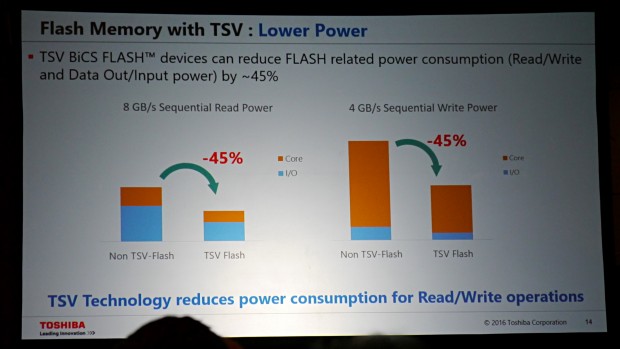 3D-NAND-Flash: Toshiba liefert TSV-durchkontaktierten Speicher aus ...
