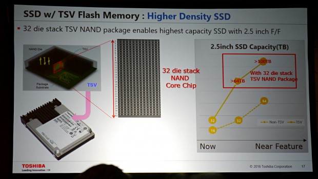 3D-NAND-Flash: Toshiba liefert TSV-durchkontaktierten Speicher aus ...