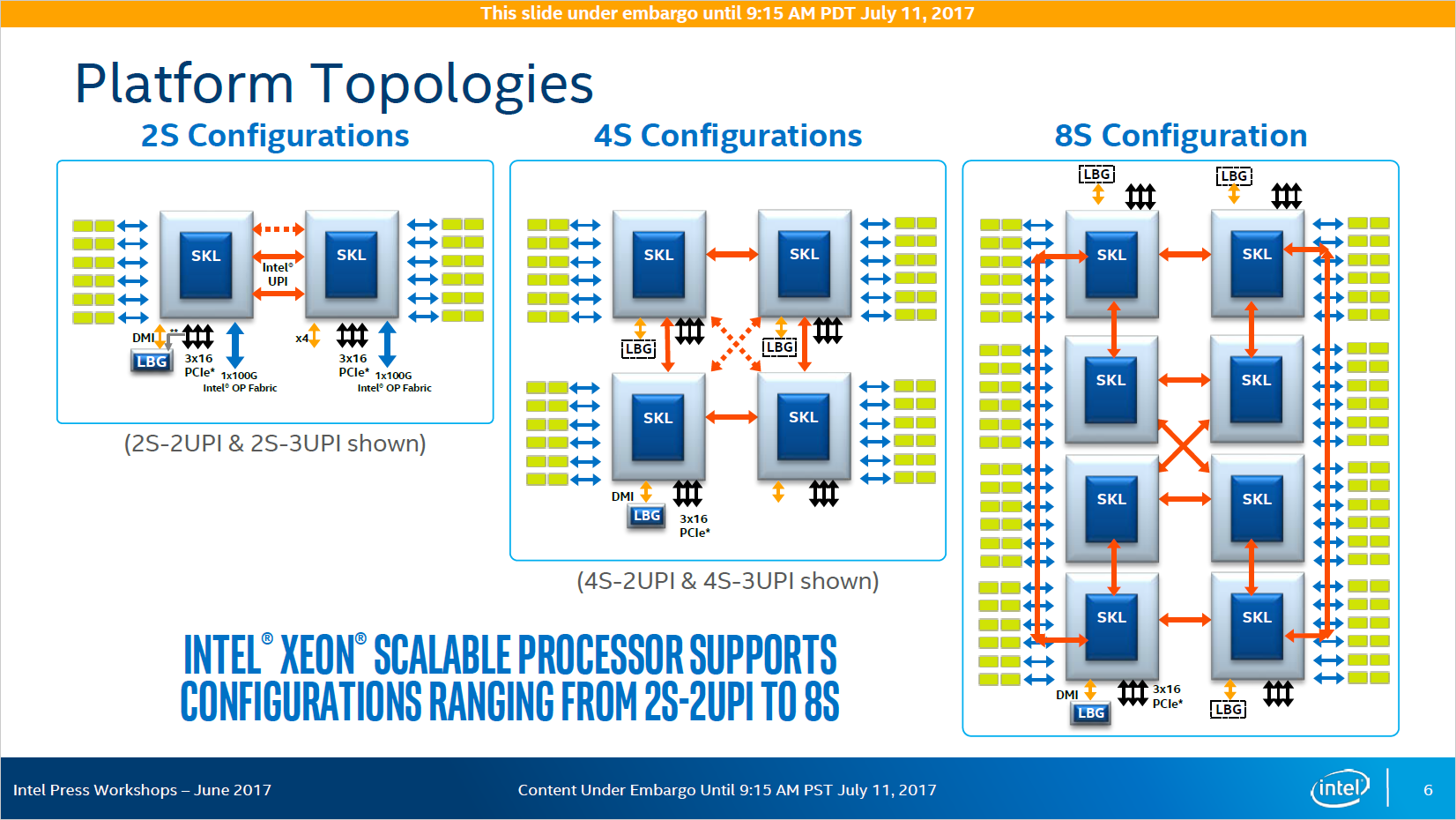 Xeon Skylake-SP: Das können Intels 28-Kern-CPUs mit AVX-512 - Golem.de