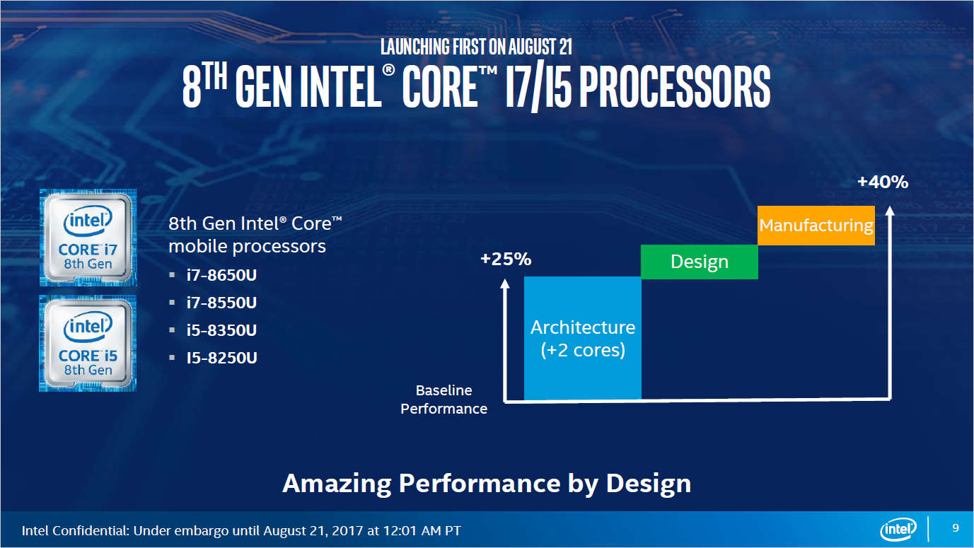 Kaby Lake Refresh: Intel bringt 15-Watt-Quadcores für Ultrabooks - Golem.de