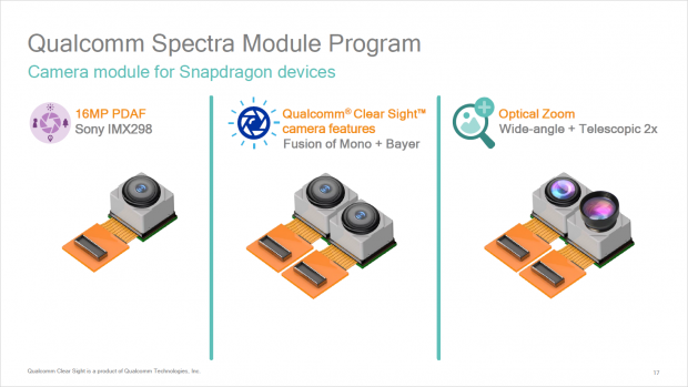 Spectra Module Program: Qualcomm bringt Tiefenkameramodule - Golem.de