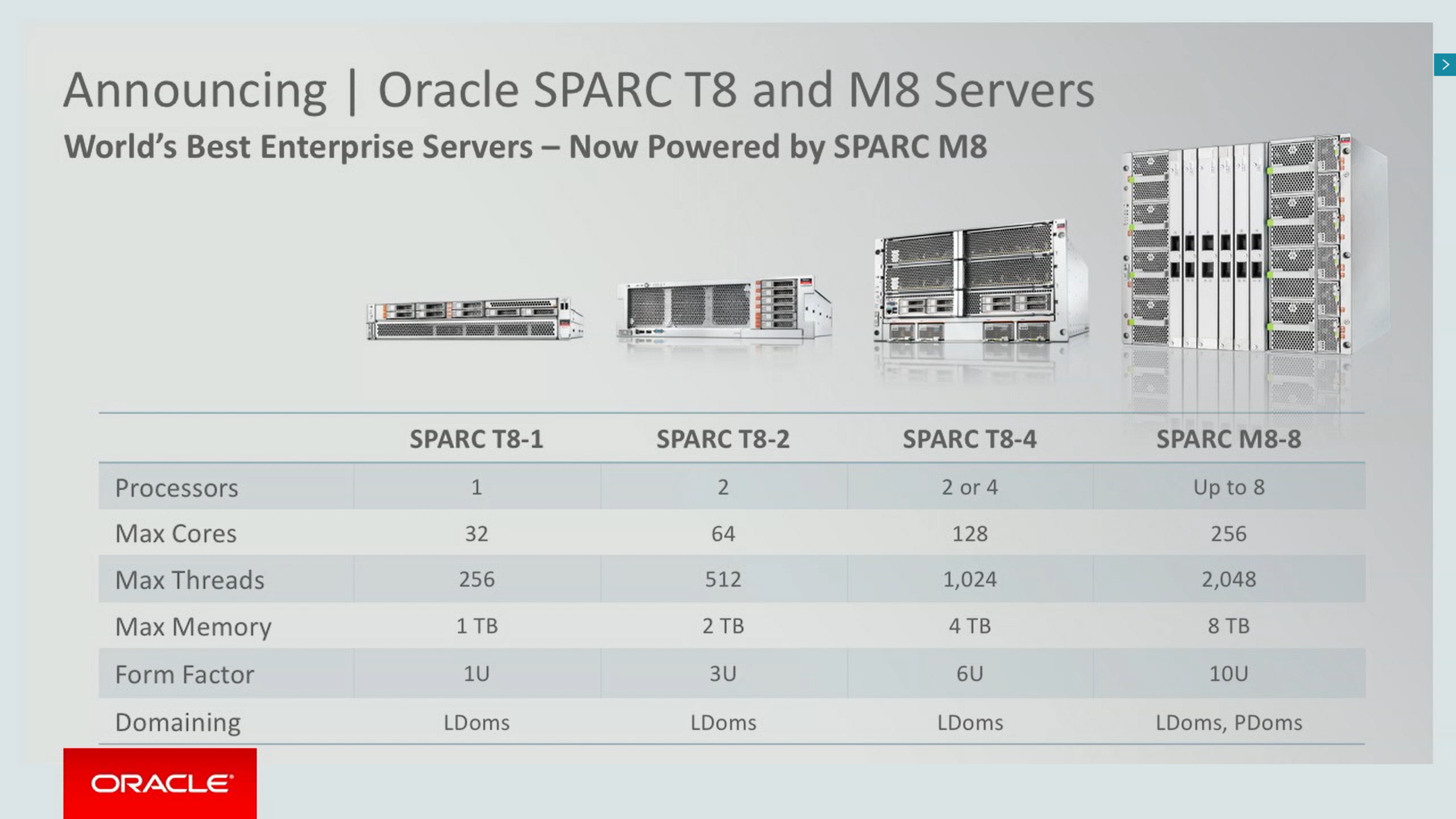 Sparc M8: Oracles neuer Chip ist 40 Prozent schneller - Golem.de
