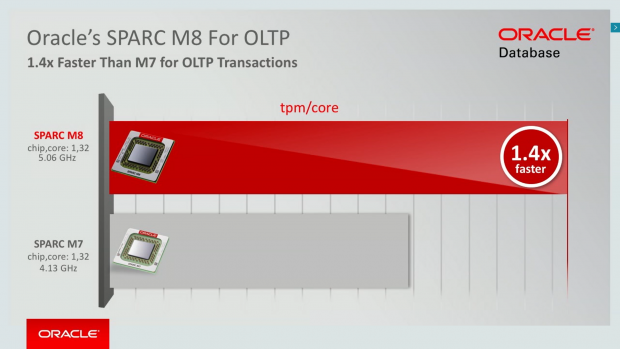 Sparc M8: Oracles neuer Chip ist 40 Prozent schneller - Golem.de