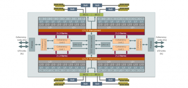 Sparc M8: Oracles neuer Chip ist 40 Prozent schneller - Golem.de