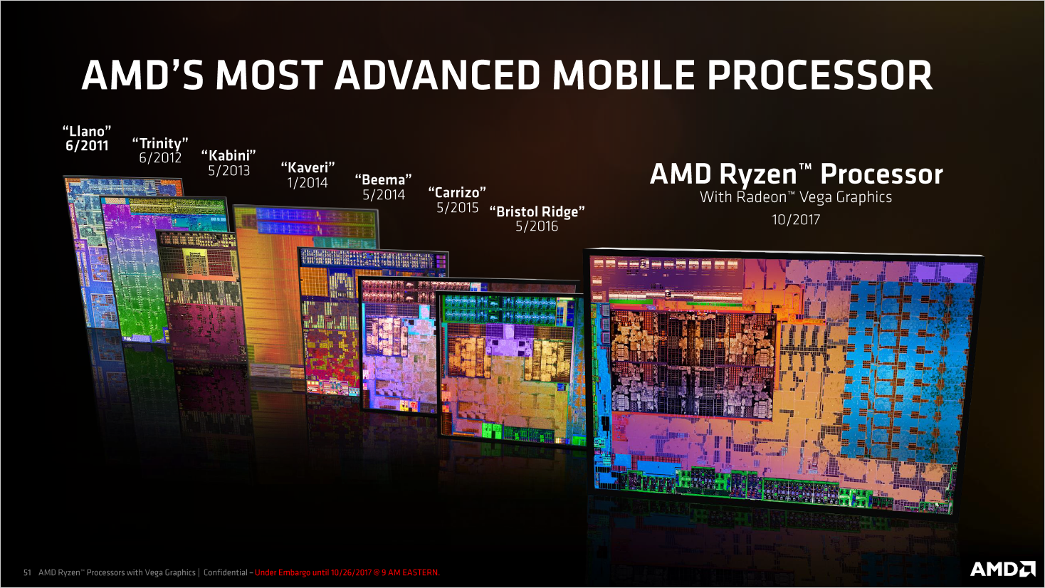 Raven Ridge: Ryzen Mobile ist AMDs bester Notebook-Chip - Golem.de