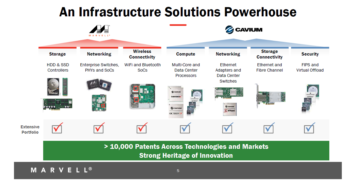 Übernahme: Marvell kauft Cavium für 6 Milliarden US-Dollar - Golem.de