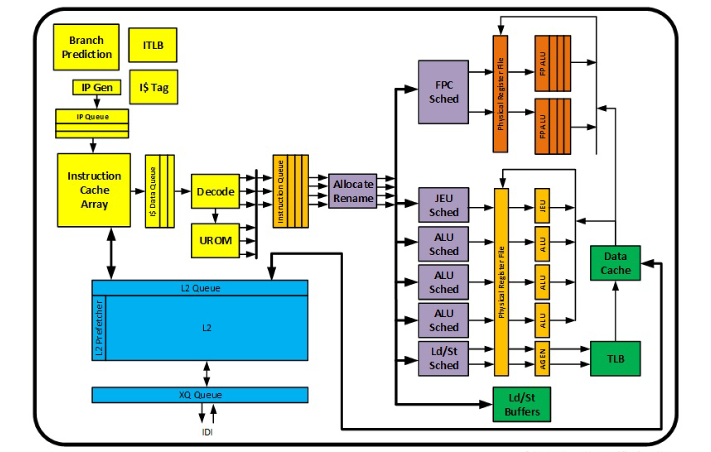 Goldmont Plus: Intel legt Basis für 32-Kern-Atom-CPU - Golem.de