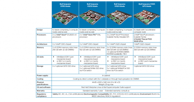 Juwels: Jülich bekommt schnellsten deutschen Supercomputer - Golem.de