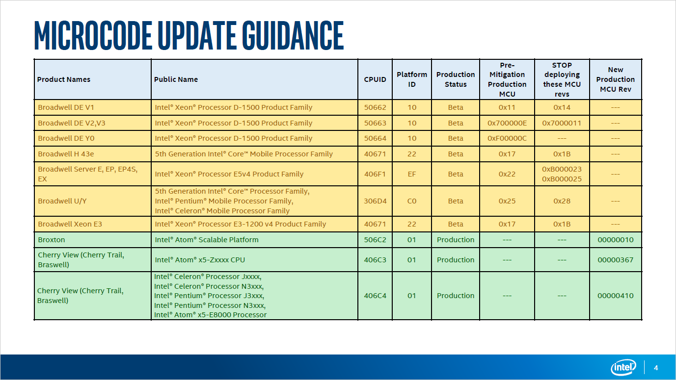 Spectre: Intel verteilt Microcode für Client- und Server-CPUs - Golem.de