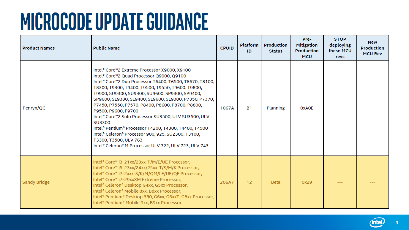 Spectre: Intel verteilt Microcode für Client- und Server-CPUs - Golem.de