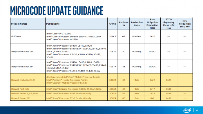 Spectre: Intel verteilt Microcode für Client- und Server-CPUs - Golem.de