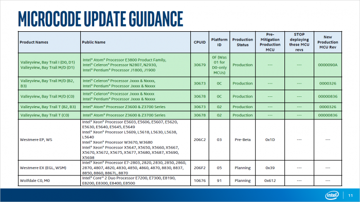 Spectre: Intel verteilt Microcode für Client- und Server-CPUs - Golem.de