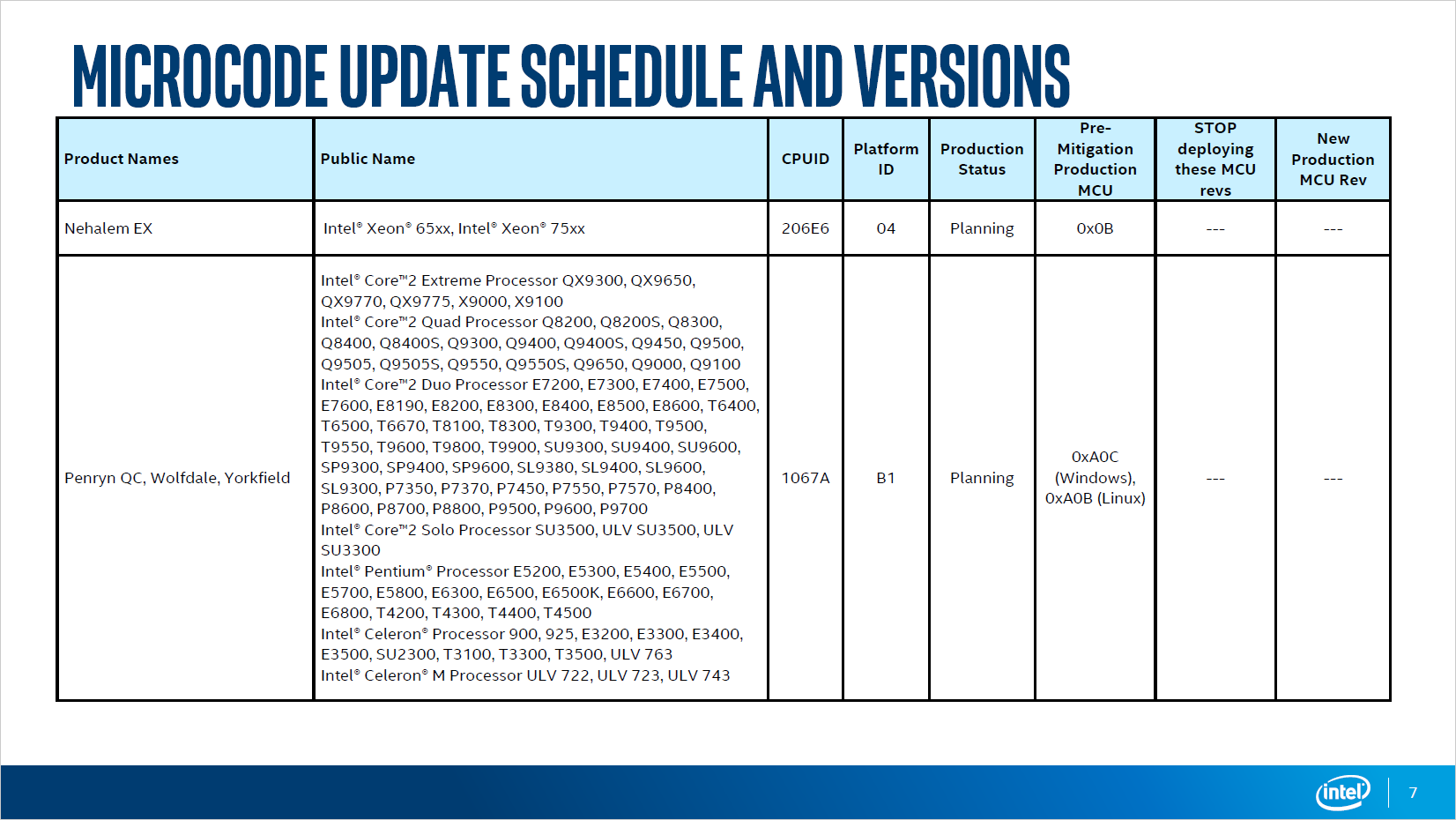 Spectre: Intel liefert Microcode-Updates für viele Chips - Golem.de