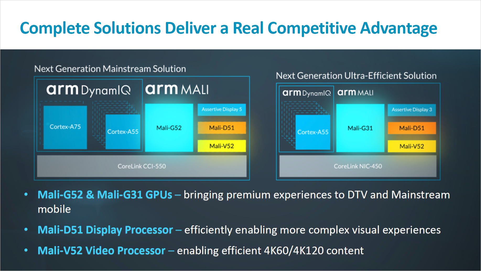 Mali-G52/V52: ARM bringt neue GPU/VPU für AI-Smartphones - Golem.de
