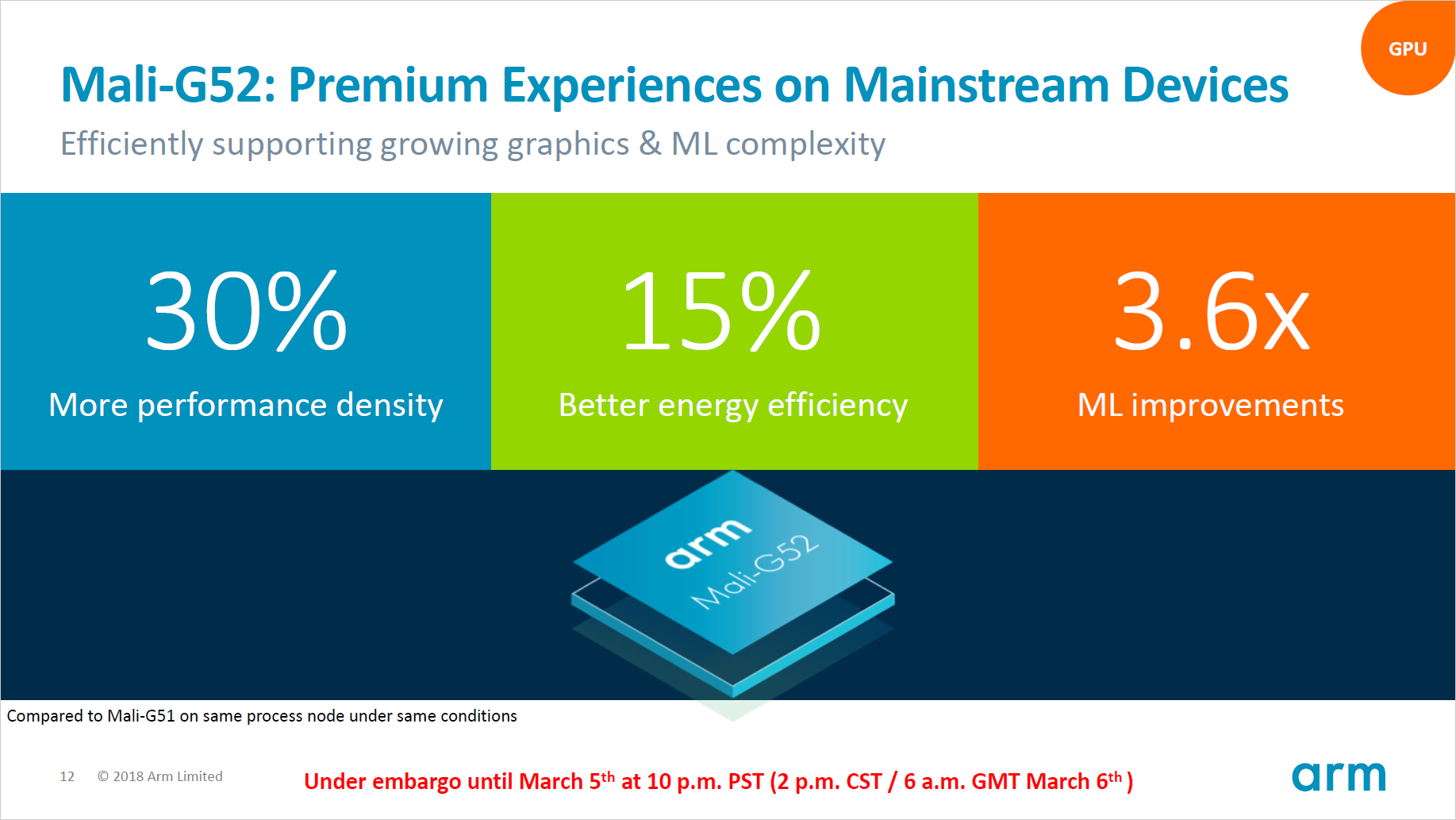 Mali-G52/V52: ARM bringt neue GPU/VPU für AI-Smartphones - Golem.de