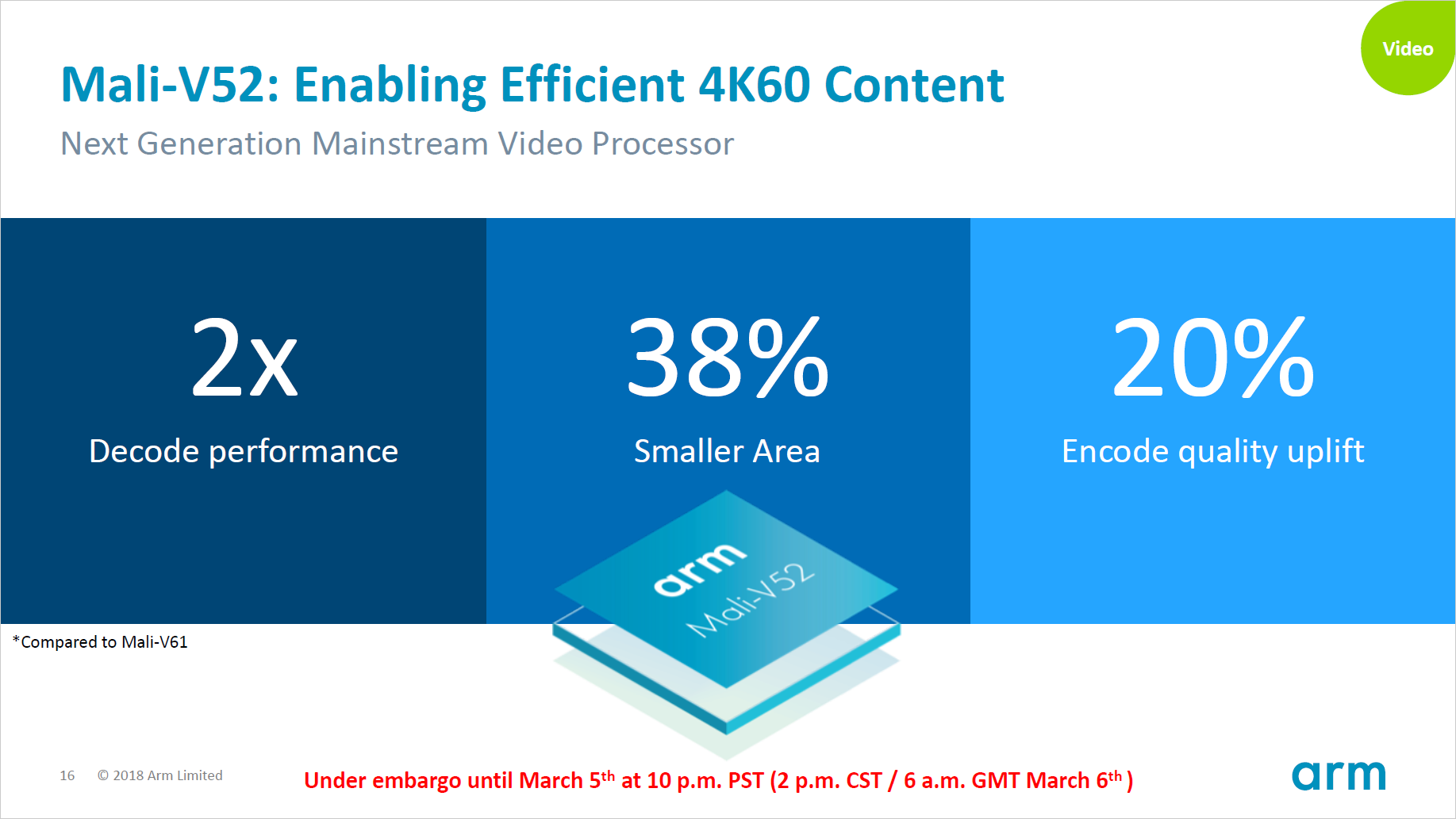 Mali-G52/V52: ARM bringt neue GPU/VPU für AI-Smartphones - Golem.de