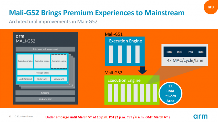 Mali-G52/V52: ARM bringt neue GPU/VPU für AI-Smartphones - Golem.de