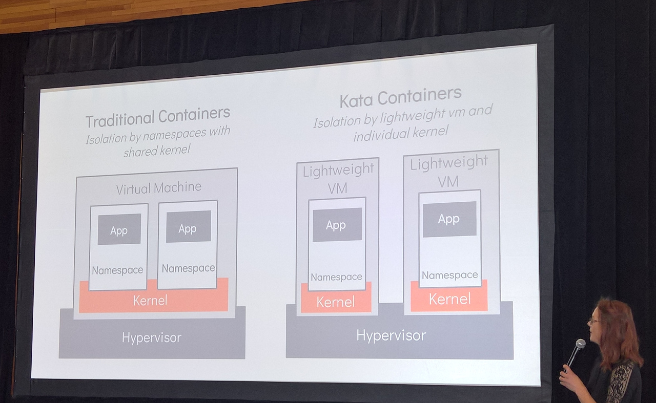 Openstack Foundation: Kata Containers 1.0 bringt einheitliche VM für Container - Golem.de
