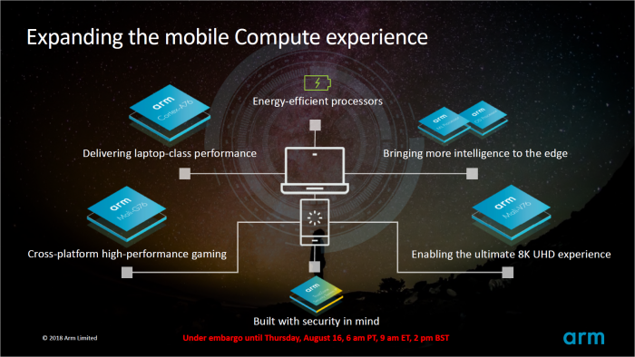 Deimos/Hercules: ARM legt CPU-Kern-Roadmap bis 2020 vor - Golem.de