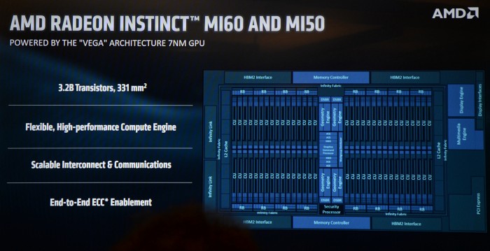 Radeon Instinct MI60: AMD hat erste Grafikkarte mit 7 nm und PCIe 4.0 ...