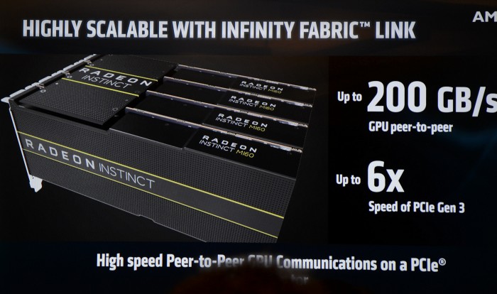 Radeon Instinct MI60: AMD hat erste Grafikkarte mit 7 nm und PCIe 4.0 ...