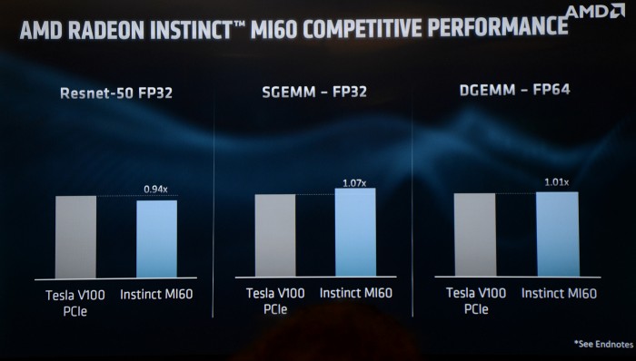 Radeon Instinct MI60: AMD hat erste Grafikkarte mit 7 nm und PCIe 4.0 ...