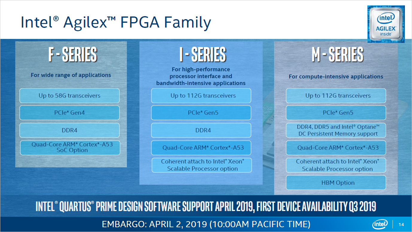 Agilex: Intels 10-nm-FPGAs nutzen Chiplet-Design - Golem.de