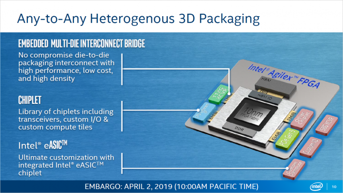 Agilex: Intels 10-nm-FPGAs nutzen Chiplet-Design - Golem.de
