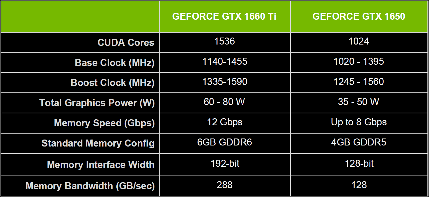 Nvidia Turing: Geforce GTX 1650 für Notebooks nutzt TU117-Vollausbau ...