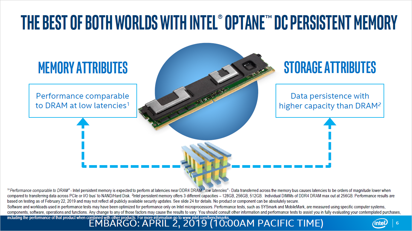 Optane DC Persistent Memory: So funktioniert Intels nicht-flüchtiger Speicher - Golem.de
