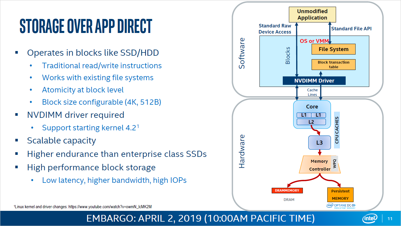 Optane DC Persistent Memory: So funktioniert Intels nicht-flüchtiger Speicher - Golem.de