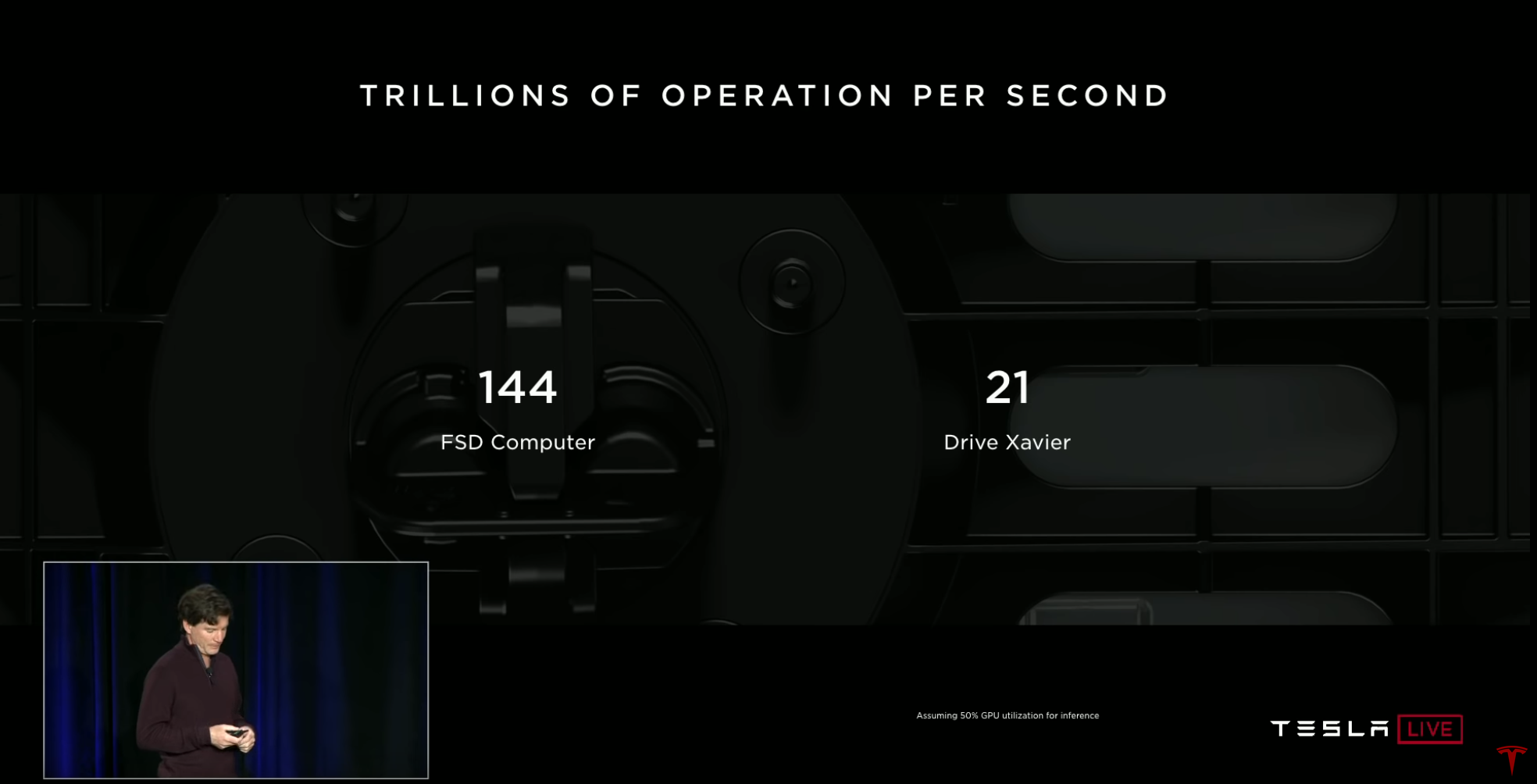 Full Self Driving: Teslas bester Chip der Welt braucht noch Software ...