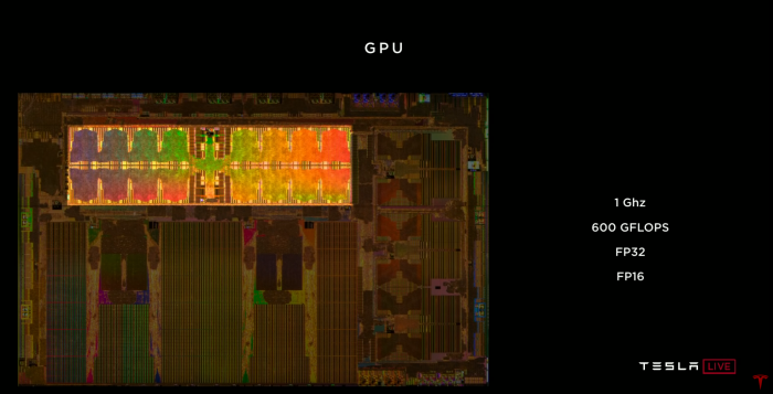 Full Self Driving: Teslas bester Chip der Welt braucht noch Software ...