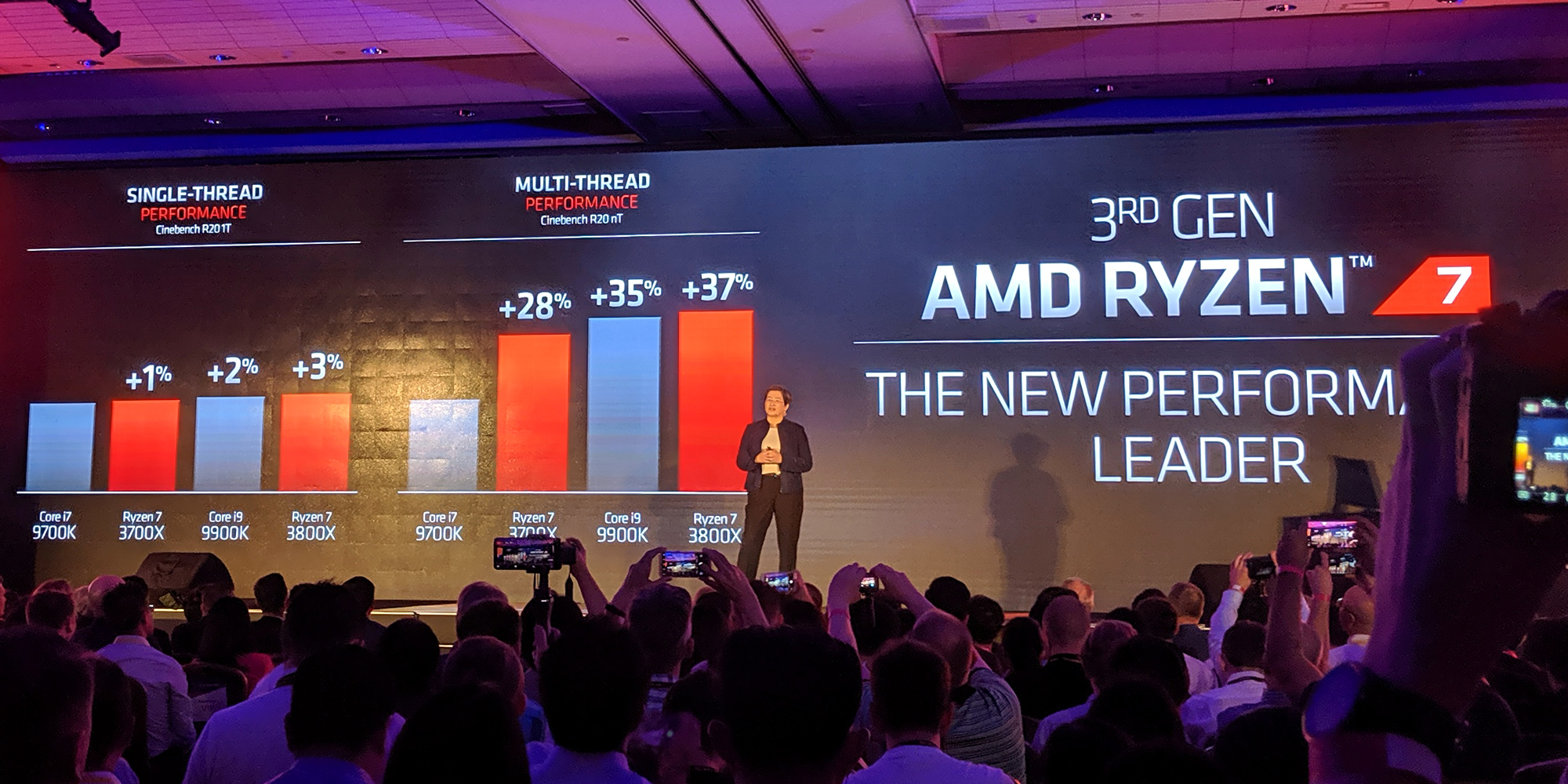 Matisse: AMDs 12-kerniger Ryzen 9 kostet 500 US-Dollar - Golem.de