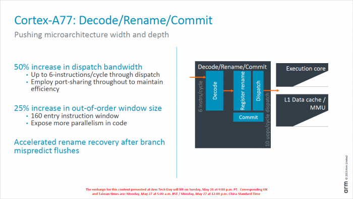 Cortex-A77: ARM-Kern hat 20 Prozent mehr Leistung pro Takt - Golem.de