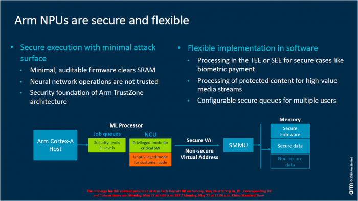 ML-Processor: ARMs Smartphone-NPU schafft 5 Teraops pro Watt - Golem.de