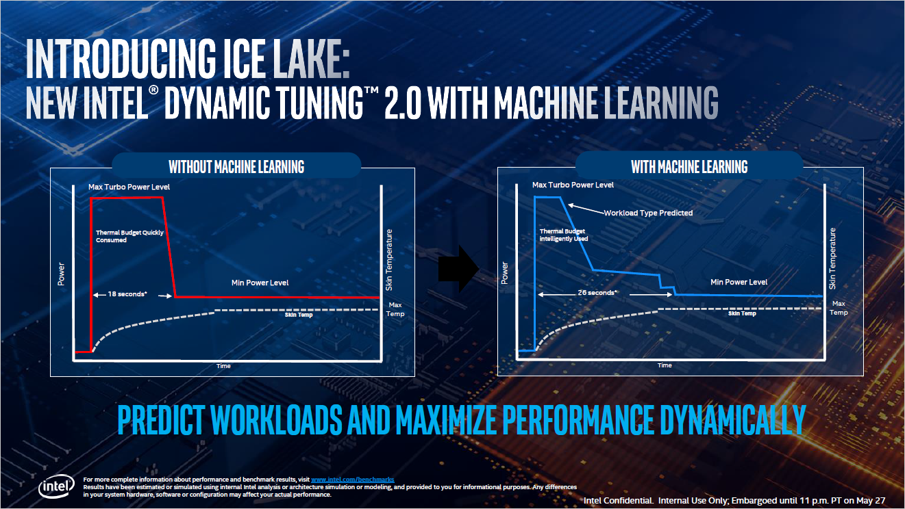 Ice Lake U: Intels erste echte 10-nm-Prozessoren sind da - Golem.de