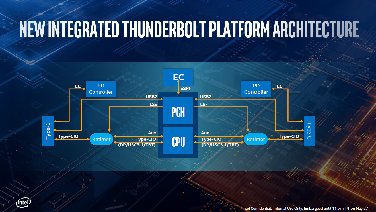 Ice Lake U: Intels erste echte 10-nm-Prozessoren sind da - Golem.de