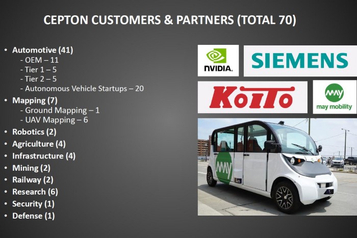 OPA, Mems und MMT: Wer baut den ersten Super-Lidar? - Golem.de