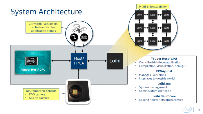 Neuromorphic Computing: Intel simuliert 8 Millionen Neuronen mit 64 ...