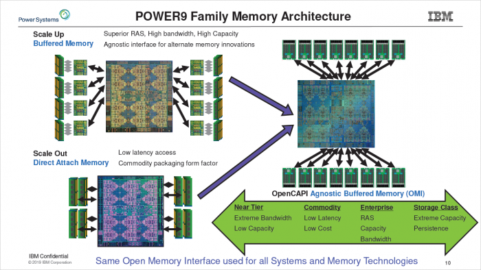 Power9 AIO: IBMs Prozessor-OMI schafft 650 GByte/s Bandbreite - Golem.de
