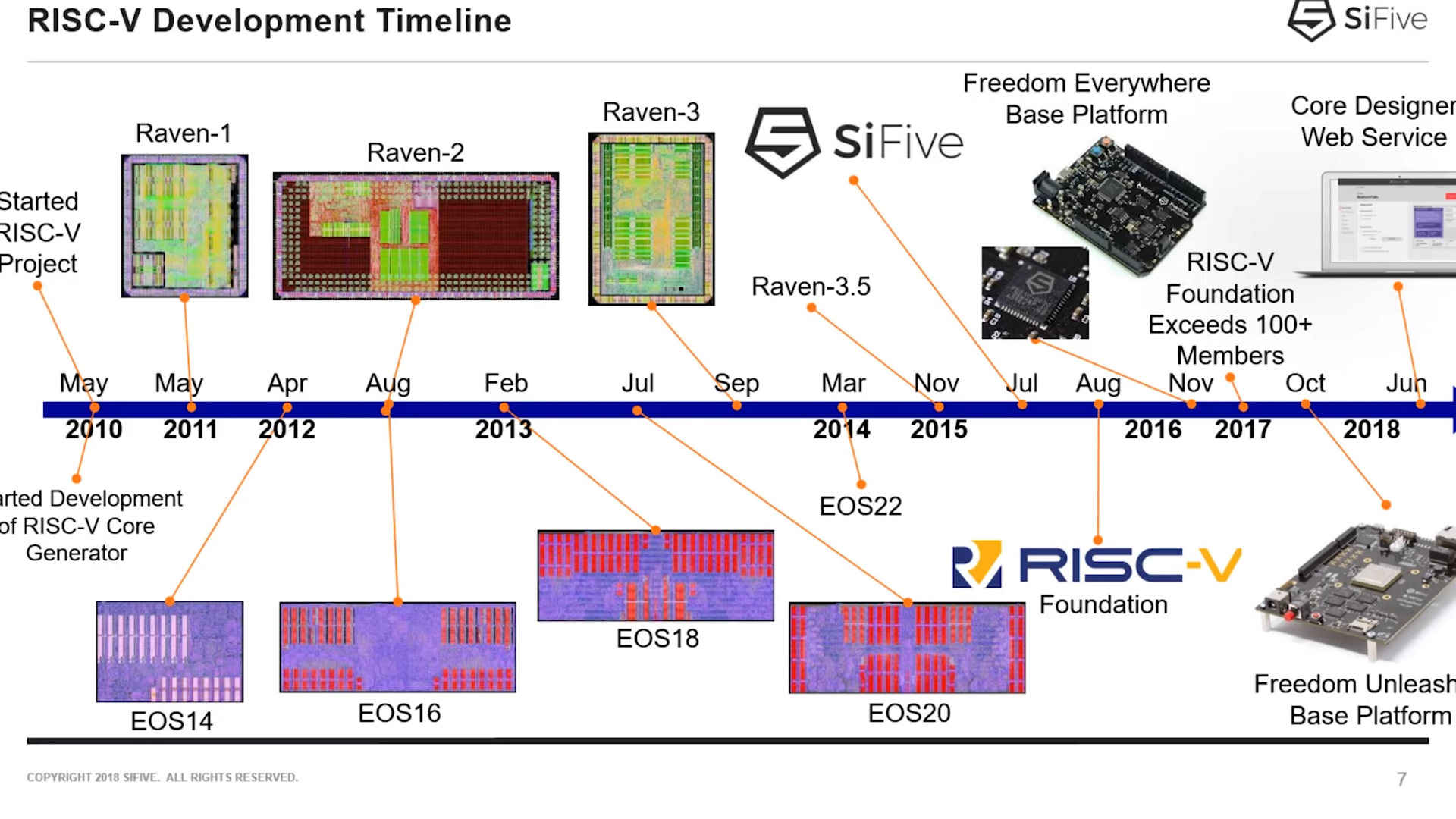 Offene Prozessor-ISA: Wieso RISC-V sich durchsetzen wird - Golem.de