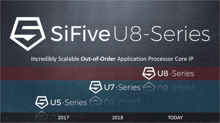 RISC-V: Sifives U87-Kern hat Vector-Erweiterung - Golem.de