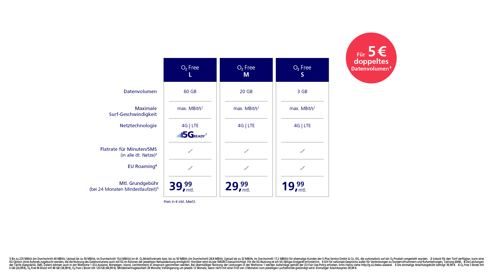 Telefónica: Neue O2-Free-Tarife verlieren endloses Weitersurfen - Golem.de