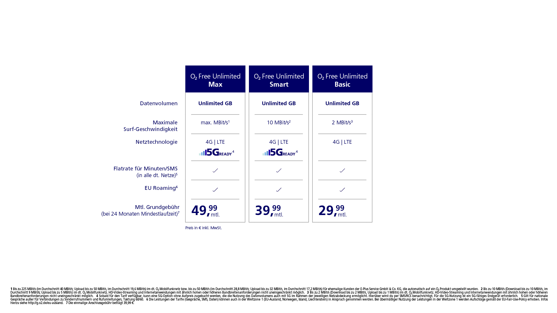 O2 Free Unlimited Basic: Tarif mit echter Datenflatrate für 30 Euro ...
