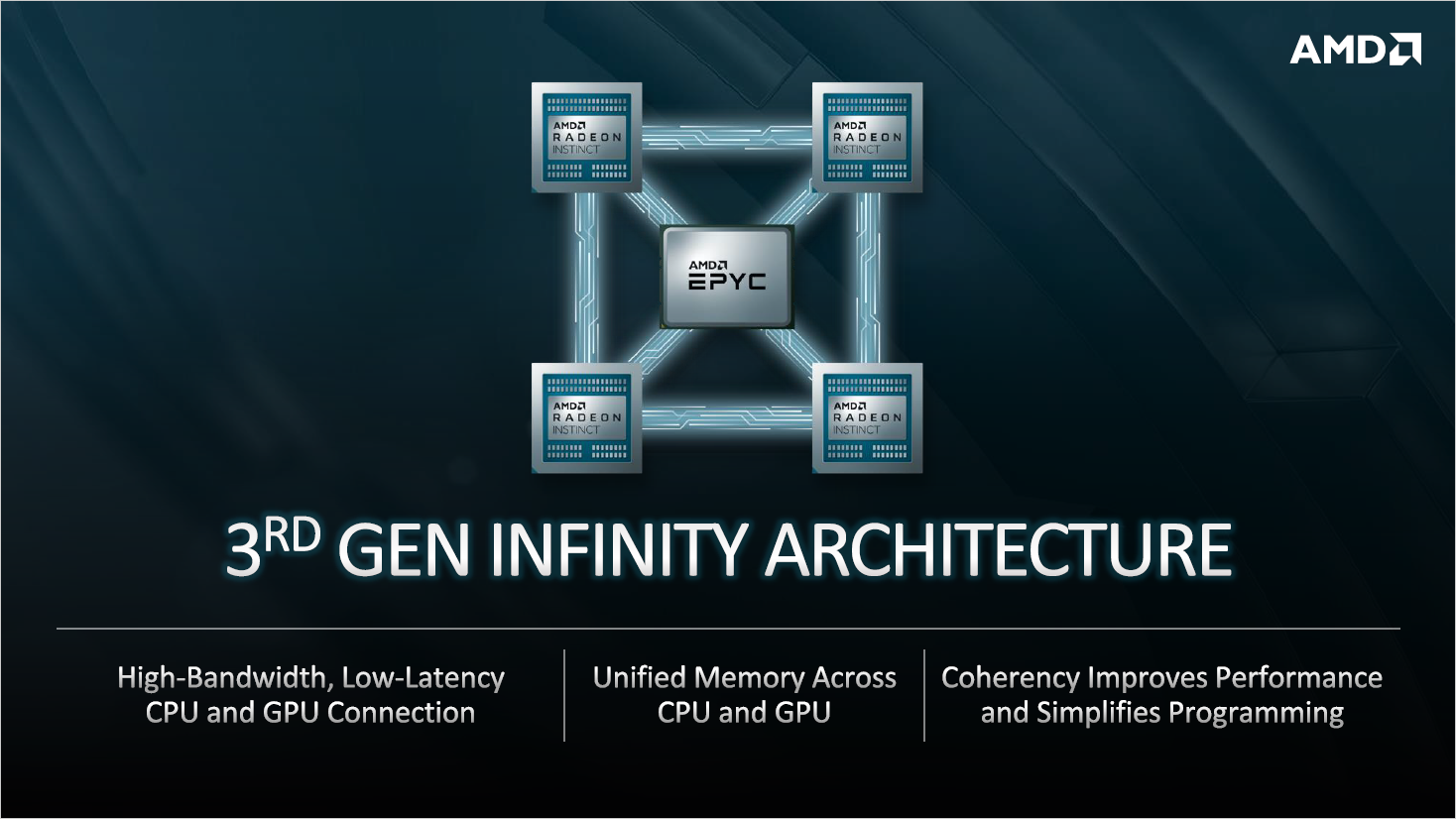 El Capitan: AMD-Supercomputer schafft über 2 Exaflops - Golem.de