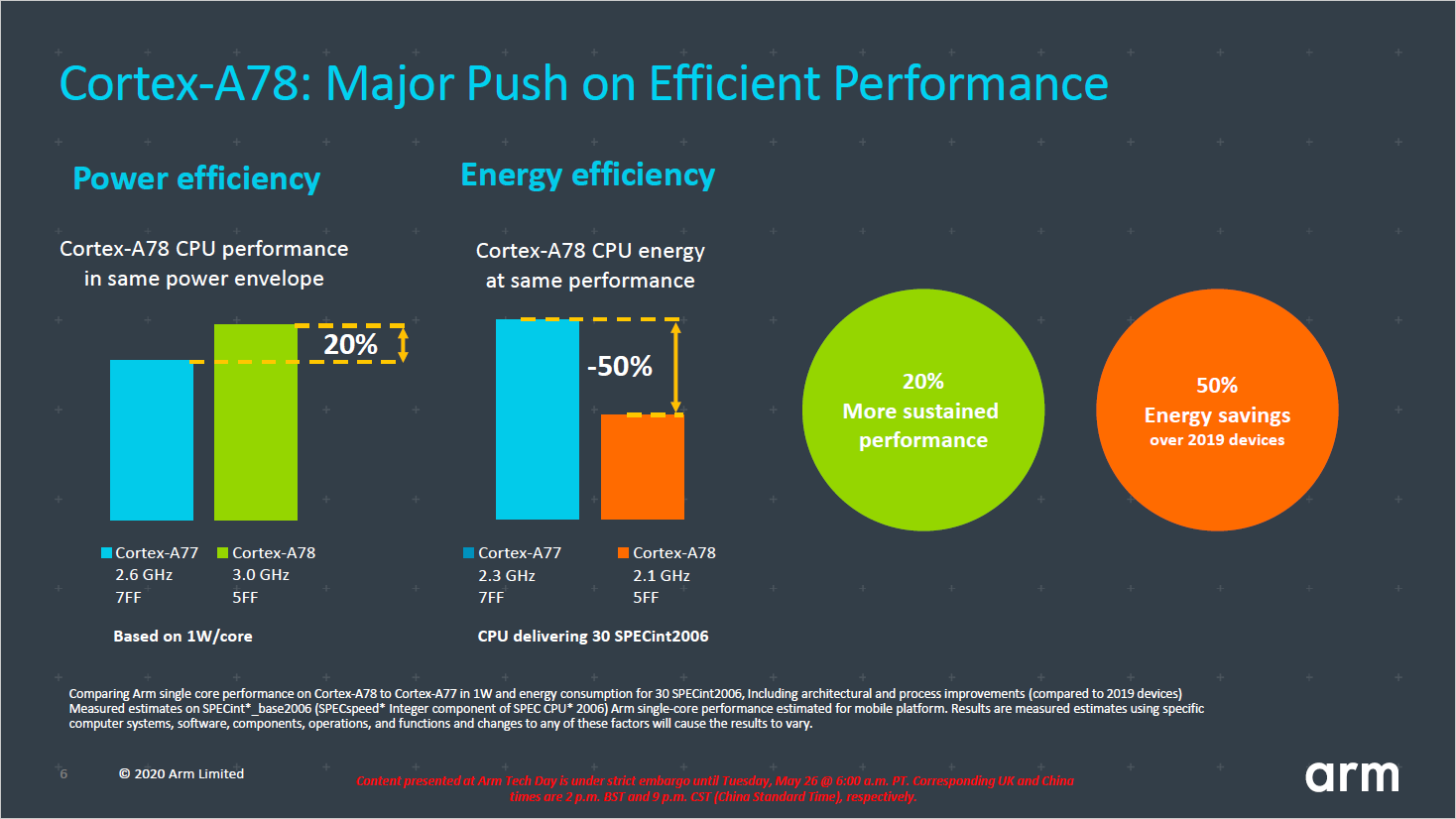 Cortex-A78 & Cortex-X1: ARM entwirft extremen CPU-Kern - Golem.de