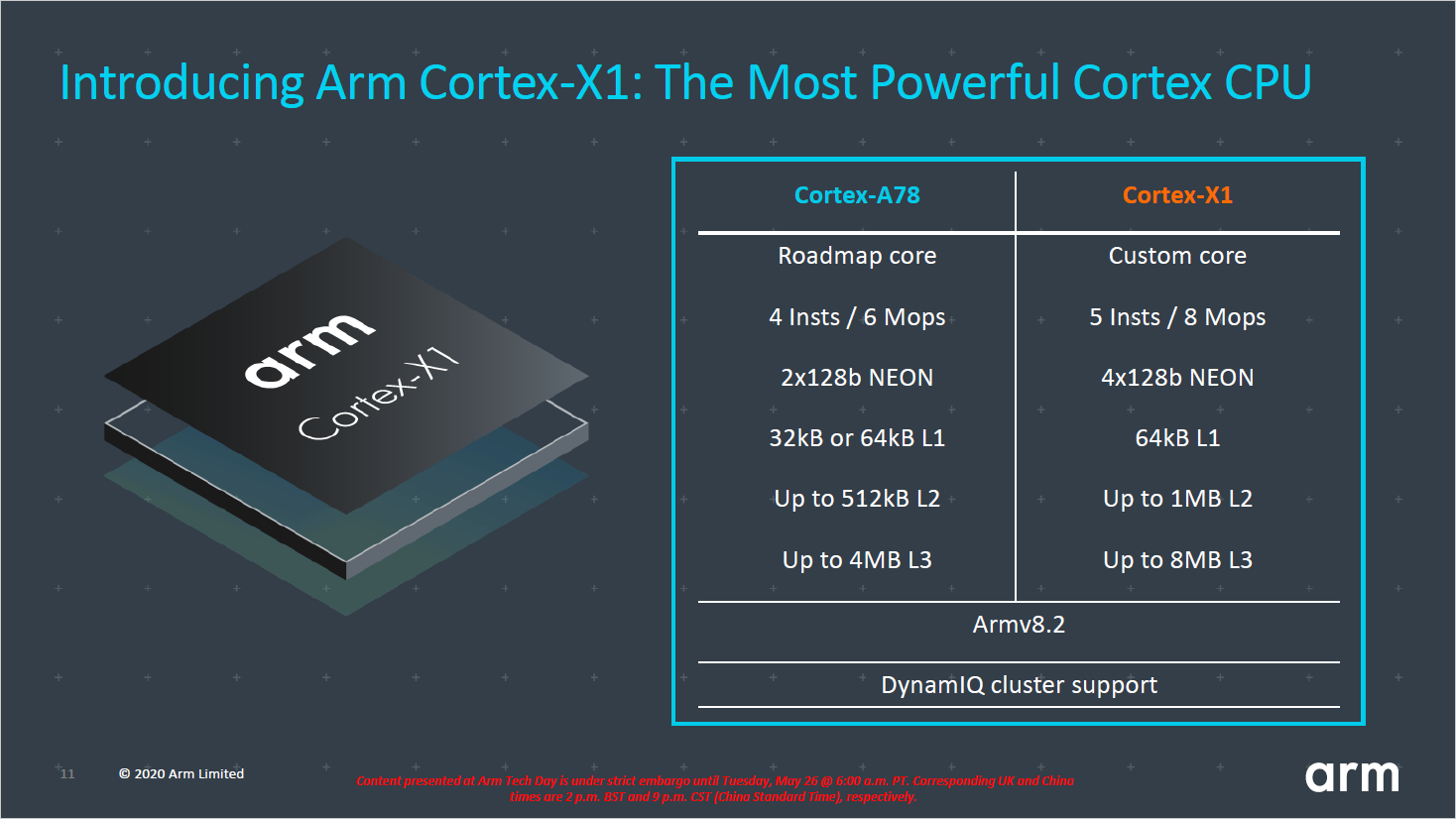 Cortex-A78 & Cortex-X1: ARM entwirft extremen CPU-Kern - Golem.de