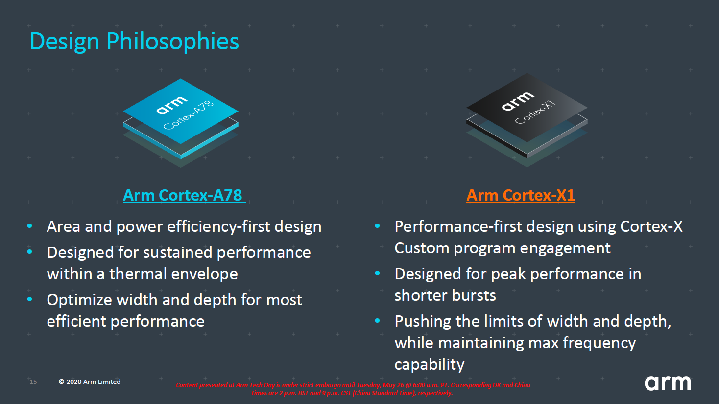 Cortex-A78 & Cortex-X1: ARM entwirft extremen CPU-Kern - Golem.de