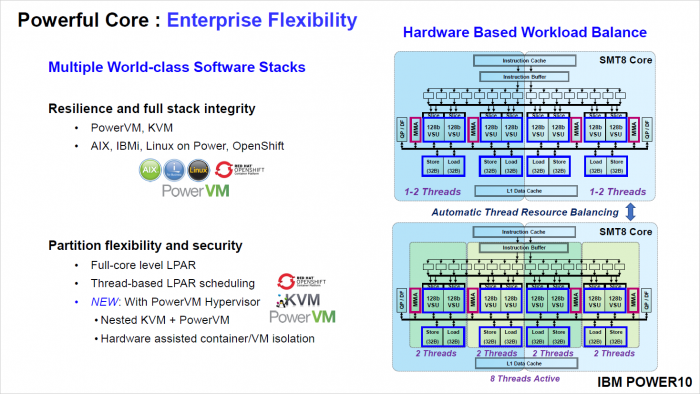 Power10: IBMs Cloud-CPU hat dreifache Performance - Golem.de